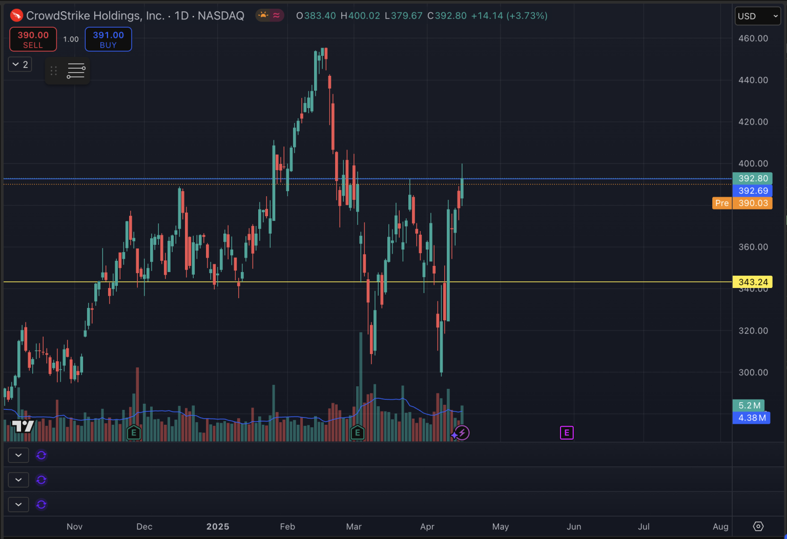 How to Calculate Position Size Based on Risk - The Easy Way - Turtle ...