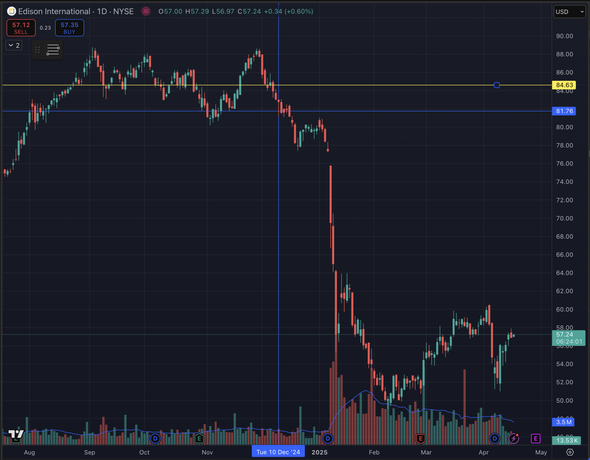 How to Calculate Position Size Based on Risk - The Easy Way - Turtle ...